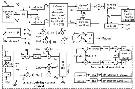 low level control of mmc converter download scientific diagram