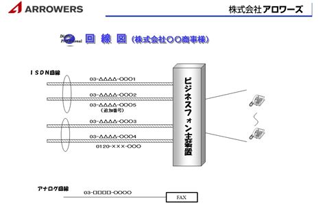 電話回線の回線数・同時通話数・番号の関係についてご紹介 オフィスのまとめ オフィス移転と内装工事に関するあらゆるノウハウを一挙公開
