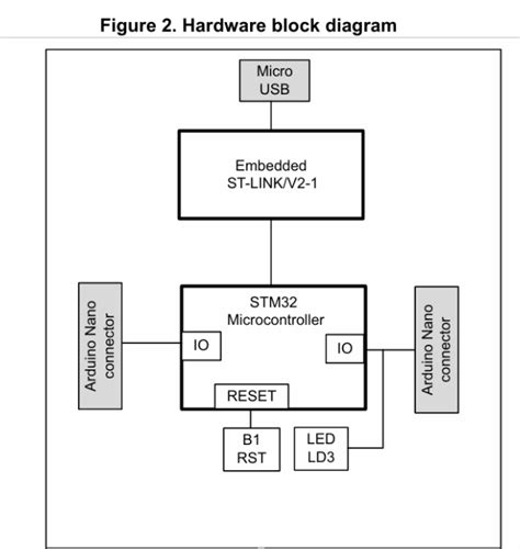What Happens Before Main — 2 Understand Different Memory Regions In Microcontrollers By