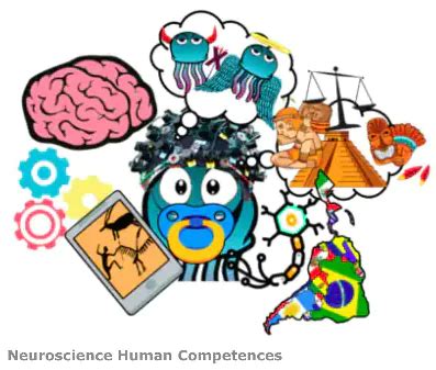 Education And Future Learning Neuroeducation And Neurodevelopment Social Development Sono