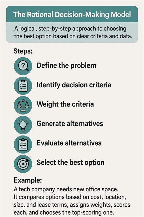 Decision Making Examples In Business And Management