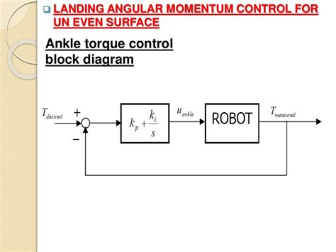 walking control algorithm of biped humanoid robot on even uneven and…
