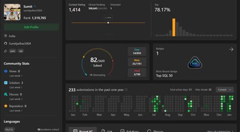 Sumit Jadhav On Linkedin Sql Datascience Leetcode Continuouslearning Achievement Programming
