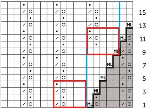 How To Read Knitting Patterns Beginners Guide