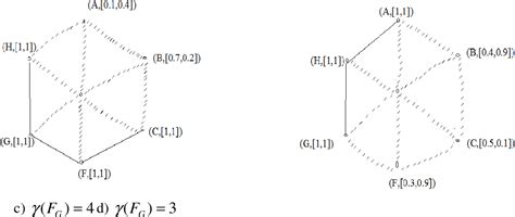 Figure 3 From International Journal Of Fuzzy Colouring Of Interval
