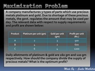 Lpp Simplex Method Ppt