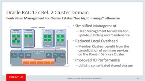 Oracle Real Application Clusters Rac 12c Rel 2 Operational Best