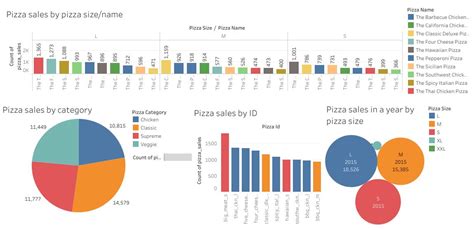 Pankaj Tidke On Linkedin Tableau Tableaupublic Tableaudesktop