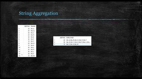 String Aggregation Youtube