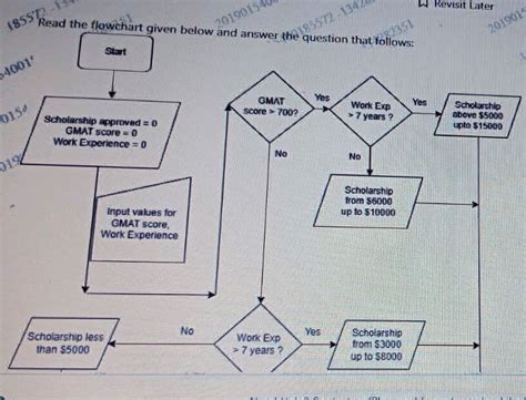 185 Read The Flowchart Given Below And Answer StudyX