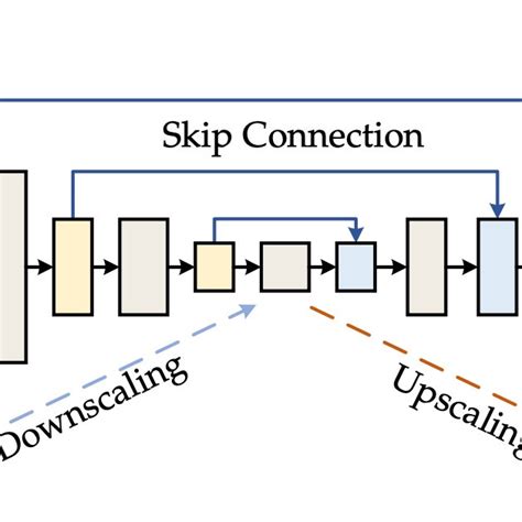 Architecture Of The DRUNet Light Denoiser Zhang Et Al 2021 Used