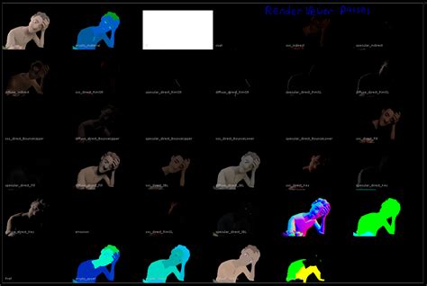 Arnold Aovs Not Rendering Correctly When Using Render Sequence Instead Of Renderveiwer
