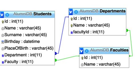 Mysql Query Code Shows Nothing After Adding A New Relationship