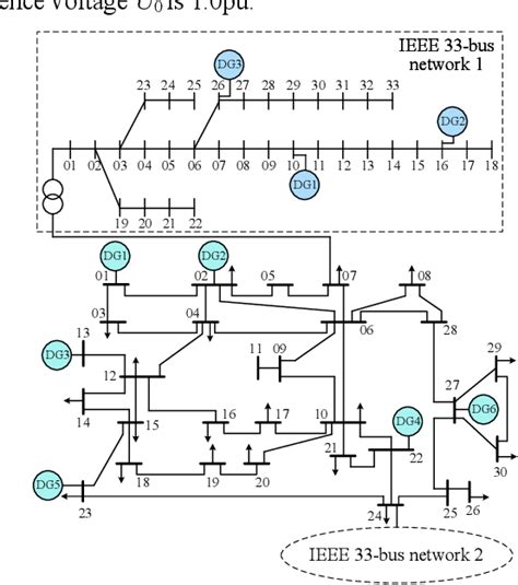 figure 1 from research on coordinated optimization of transmission and distribution networks