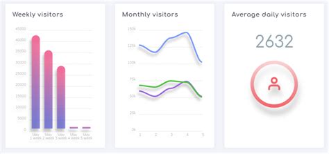 Chameleon Reviews Cost And Features Getapp Australia 2025