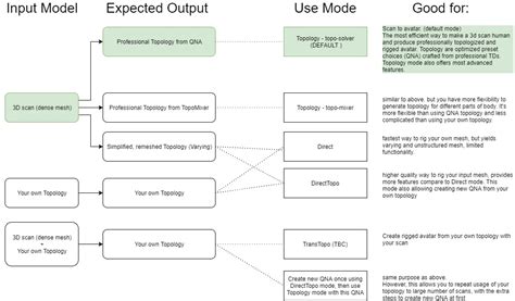 Example Workflow Quantum Matrix Ltd