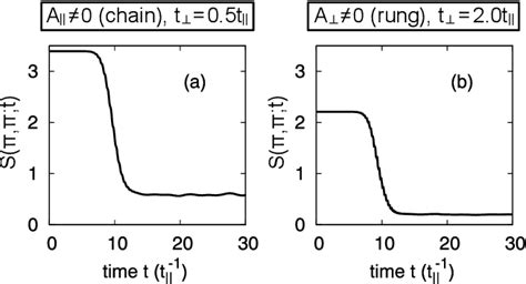 Figure from Photoinduced η pairing correlation in the Hubbard ladder Semantic Scholar