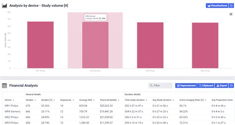 Qaelum Importance Of Efficiency In Mri Imaging