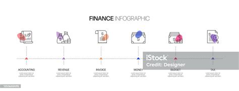 財務相關流程資訊圖範本流程時間線圖表帶線性圖示的工作流佈局向量圖形及更多企業圖片 企業 信息圖形 儲蓄 Istock