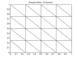 Python Creating Regular Delaunay Grid In With Scipy Stack Overflow