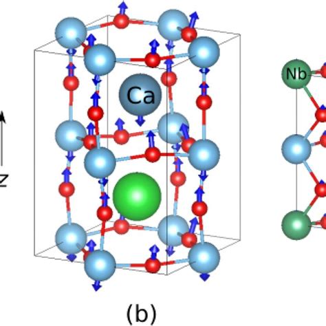 A Formation Energies And B Average Ionic Dielectric Constants As A