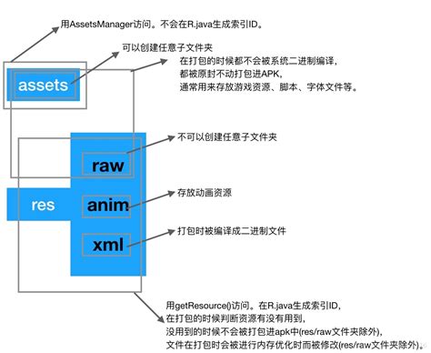 Android面试题（数据存储、view篇）android 数据库与存储技术综合练习 Csdn博客