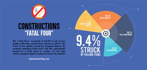 Struck Bycaught Between Infographic Safetynow Ilt