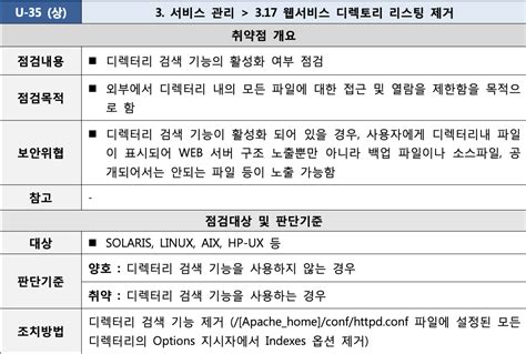 Linux U 35 상 웹서비스 디렉토리 리스팅 제거