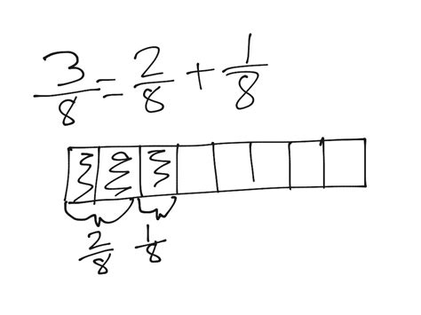 How To Draw A Tape Diagram For Fractions At Lloyd Tidwell Blog