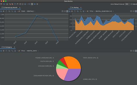 Dbvisualizer Software Reviews Demo And Pricing 2024