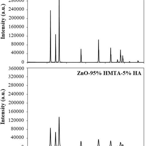 Chemical Structures Of Ligands Used In The Preparation Of The Precursor Download Scientific