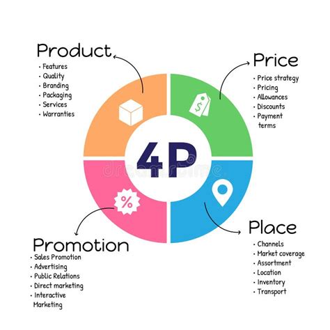 Clipart Del Marketing Mix Marketing Mix Template Copy Figma