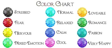Printable Mood Ring Color Chart