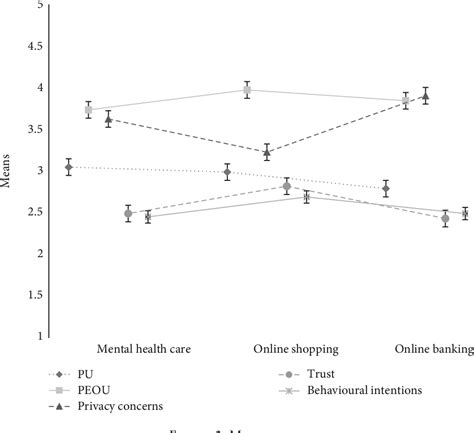 Figure 2 From A Multi Industry Analysis Of The Future Use Of Ai Chatbots Semantic Scholar