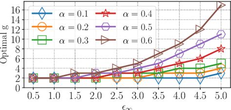 Figure 1 From Frequency Estimation Of Evolving Data Under Local