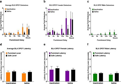 Figure 8 Lateral Orbitofrontal Cortex And Basolateral Amygdala