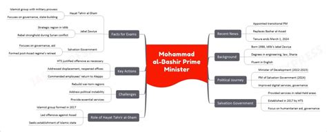 Mohammad Al Bashir Prime Minister Ias Express