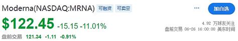 RSV疫苗命途多舛不只Moderna 6月26日美国疾病控制与预防中心CDC的免疫实践咨询委员会ACIP修订了呼吸道合胞病毒