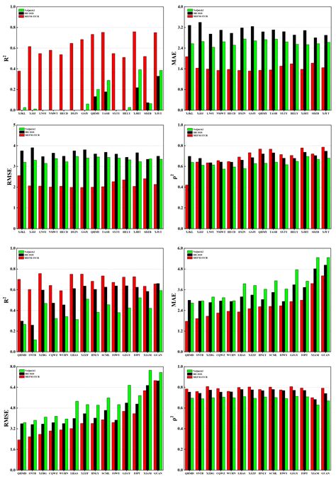 A Multi Parameter Empirical Fusion Model For Ionospheric Tec In Chinas