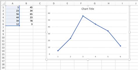 Excel How To Extend The Range That Is Included In A Graph With A Macro Stack Overflow