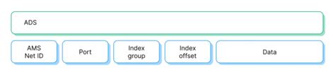 Twincat Evolution Architecture And Its Synergy With Mqtt Emq