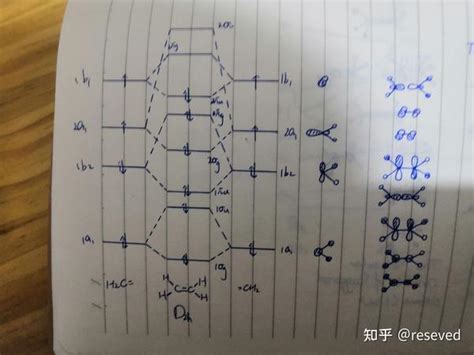 定性分子轨道理论qualitative Molecular Orbital Theory（4）更大的分子 知乎