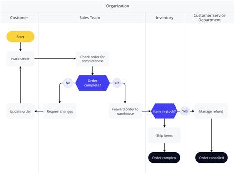 How To Make A Flowchart With The Airslate Flow Creator In Less Than 15 Min Airslate Blog