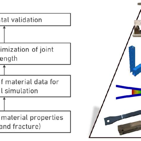 The Research Procedure Download Scientific Diagram