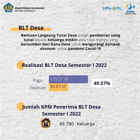 Berita Kanwil D I Y DJPb Kemenkeu RI
