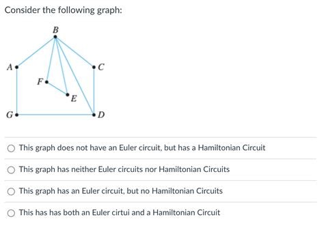 Solved Consider The Following Graph This Graph Does Not Chegg