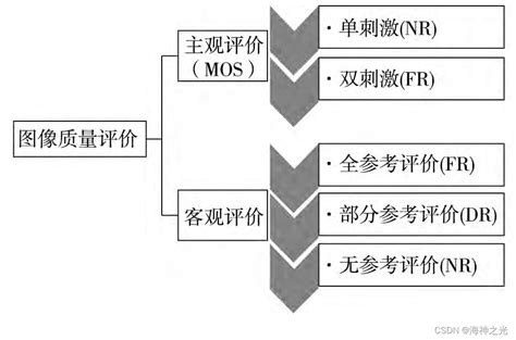 【图像评价】图像清晰度评价指标【含matlab源码 3469期】 图像清晰度值eme csdn博客