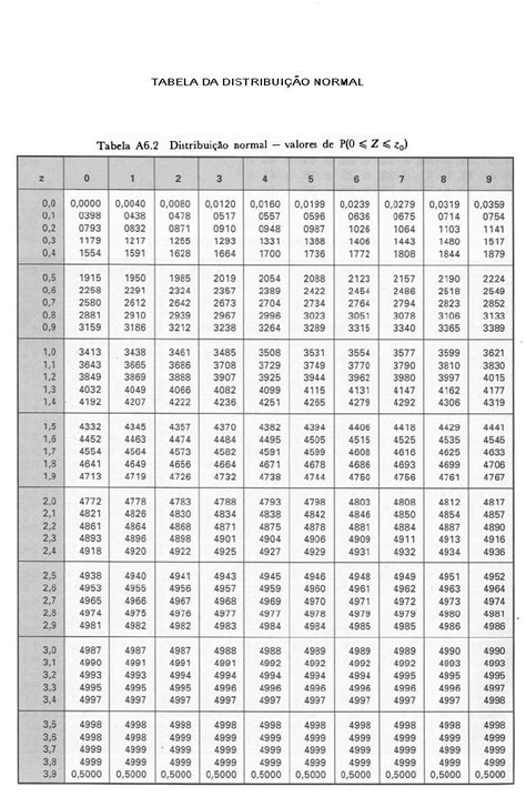 Tabela De Probabilidade Normal Padrão Escore Z Positivo Probabilidade
