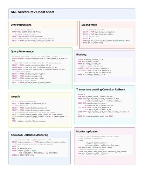 Abhishek Kumar On Linkedin Mssql Sqlserver Performancetuning