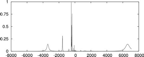 Figure 2 From A New Free Core Nutation Model With Variable Amplitude And Period Semantic Scholar